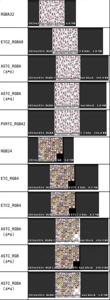 游戏包体太大，内存不足？unity贴图压缩注意这几点unity打包图集大小 Csdn博客