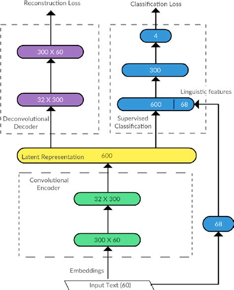 figure 1 from emotionx ar cnn dcnn autoencoder based emotion
