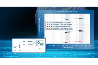 Matching Network Design And Simulation In XFdtd