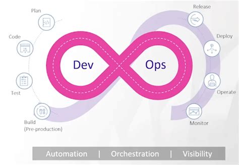 DevOps SecOps Multi Cloud Application Service Automation A10 Networks