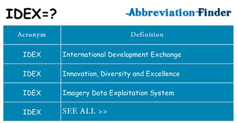 What Does IDEX Mean