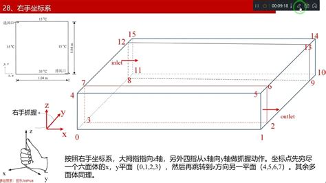 Openfoam基础入门教程7生成多体块网格 Youtube