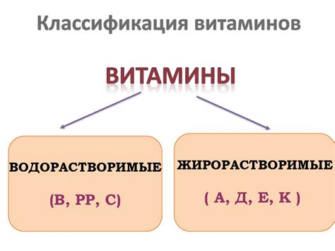 Витамины - online presentation