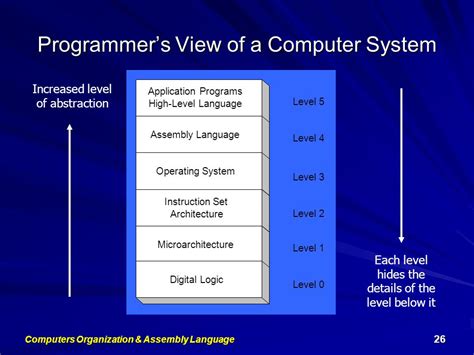 computers organization and assembly language chapter 1 the 80x86