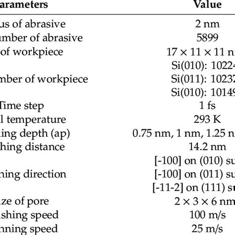 Md Molecular Dynamics Simulation Parameters In 3d Nano Machining