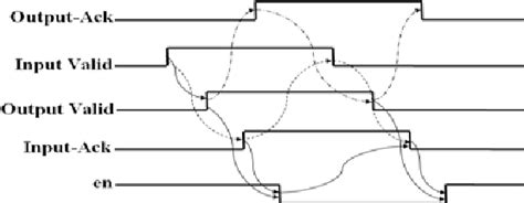 figure 2 from an efficient fault simulator for qdi asynchronous