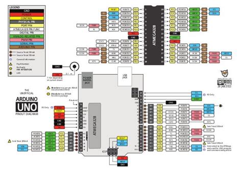 arduino uno r3 icsp pinout vilbest