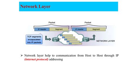 6 Lec 6pptx Network Layer Addressing Subnetting Mask Default And Subnet Routing Ppt