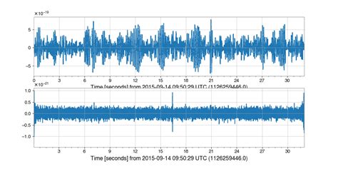 Timeseries Gwpy 301 Documentation
