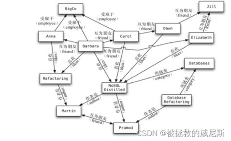 redis6笔记1 csdn博客