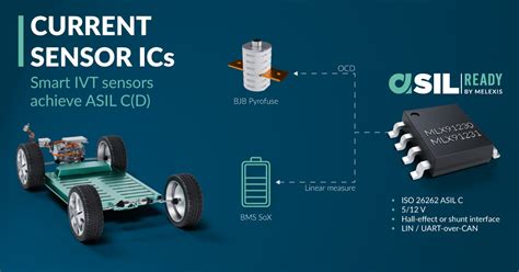 Melexis Achieves ASIL C D With Its IVT Current Sensors Electronics World