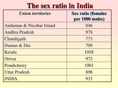 Lecture 2 Demography Its Basic Divisions Population Statics Ppt Video Online Download Lecture 2 Demography Its Basic Divisions Population Statics Ppt Video Online Download