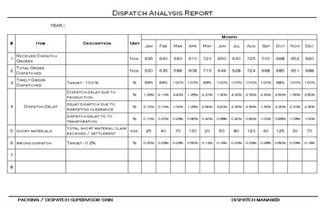 Dispatch Analysis Process