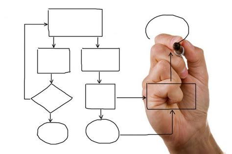 7 Aplikasi Membuat Flowchart Terbaik Gratis Di PC