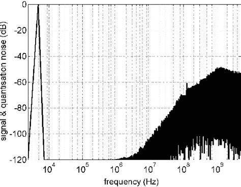 Figure 1 From Design And Implementation Of Calculable Filter For Josephson Arbitrary Wafeform