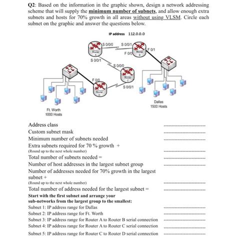 Solved Assignment Description Introduction The Objectives Of