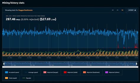 stale shares increasing · issue 319 · nicehash nicehashquickminer · github