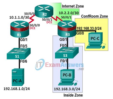 4 4 1 2 Lab Configuring Zone Based Policy Firewalls Answers