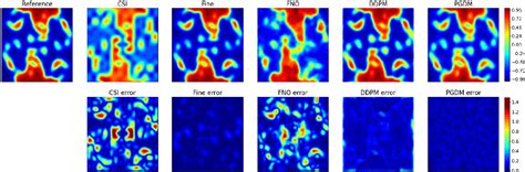 figure 5 from generative downscaling of pde solvers with physics guided