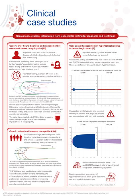 Viscoelastic Testing An Illustrated Review Of Technology And Clinical Applications Research