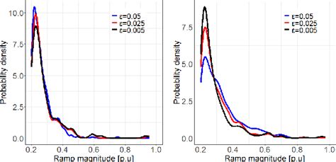 Figure 15 From A Multi Parameter Algorithm For Wind Power Ramp