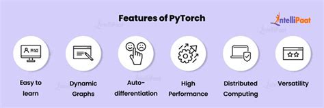What Is Pytorch All You Need To Know Intellipaat