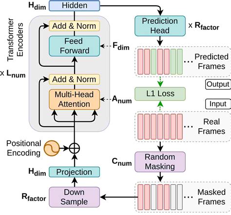mockingjay unsupervised speech representation learning with deep