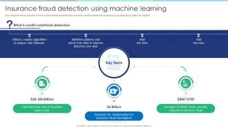 Insurance Fraud Detection Using Machine Learning Fraud Detection Using Machine ML SS PPT