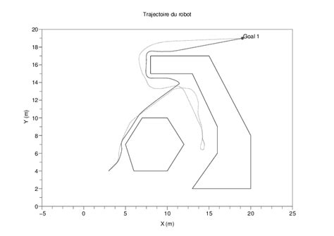 Comparison Between The Dvz Algorithm And The Supervisor Algorithm