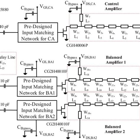 Optimization Process For The Load Modulated Balanced Amplifier Design Download Scientific