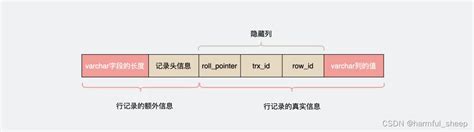 mysql的varchar字段最大长度真的是65535吗？ mysql varchar最长多少 csdn博客