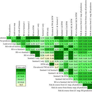 Pairwise Pearson Correlation Coefficients Between Different Maps In Download Scientific
