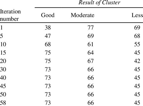 Comparison Of Test Results With Different Maximum Iterations Download