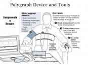 The Examination Meyer Forensic Polygraph