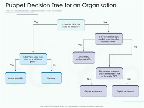 Software Configuration Management And Deployment Tool Puppet Decision