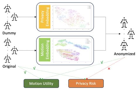 Semantics Aware Motion Retargeting With Vision Language Models Ai