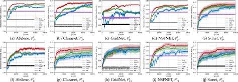 Figure 10 From Scalable Qos Aware Multipath Routing In Hybrid Knowledge