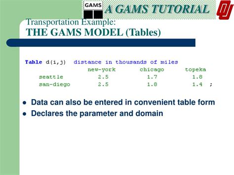 Ppt A Gams Tutorial Powerpoint Presentation Free Download Id1222767