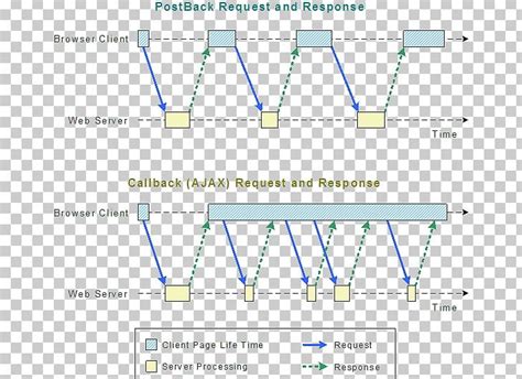 Callback Ajax JavaScript Subroutine PNG Clipart Ajax Angle Area