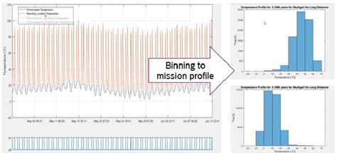 Figure 1 From Mission Profile Clustering Using A Universal Quantile Criterion Semantic Scholar