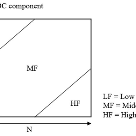 discrete cosine transform dct coefficients of an image of size m × n