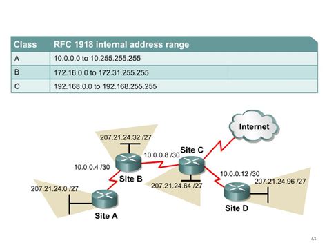 Lec1 Experiment Designing The Network IP Addressing And Subnets