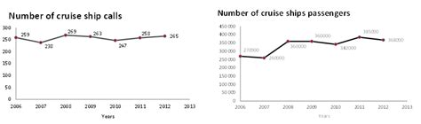 R A Line Graph For Each Row Stack Overflow
