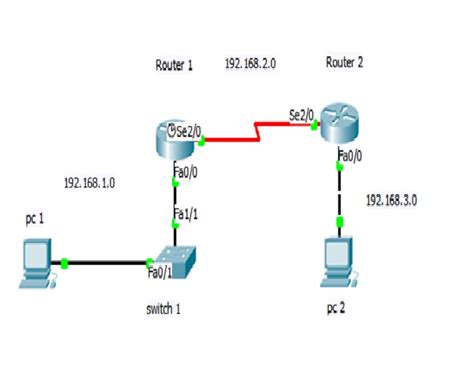 Basic Router Cli Show Command Tutorial Tutorial Dasar