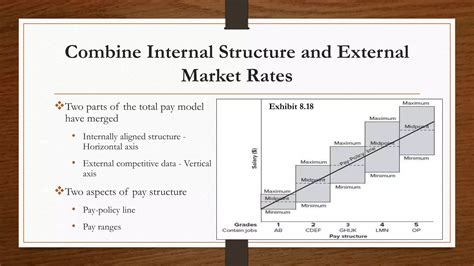 Designing Pay Structure Pptx