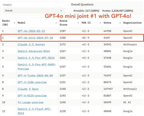 Subhash Km On Linkedin Artificialintelligence Llms Chatgpt