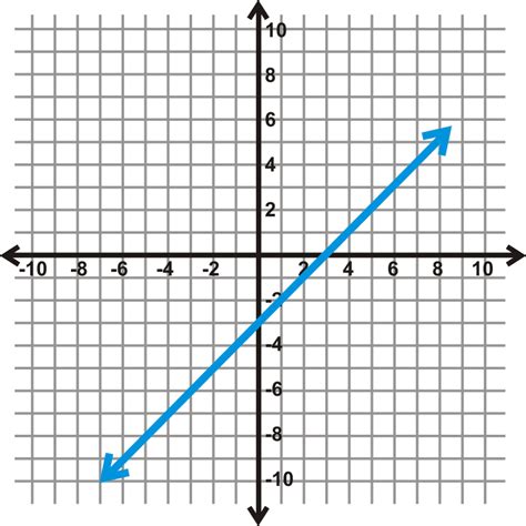 Interval Notation Range Of Function 3 3 Domain And Range Mathematics