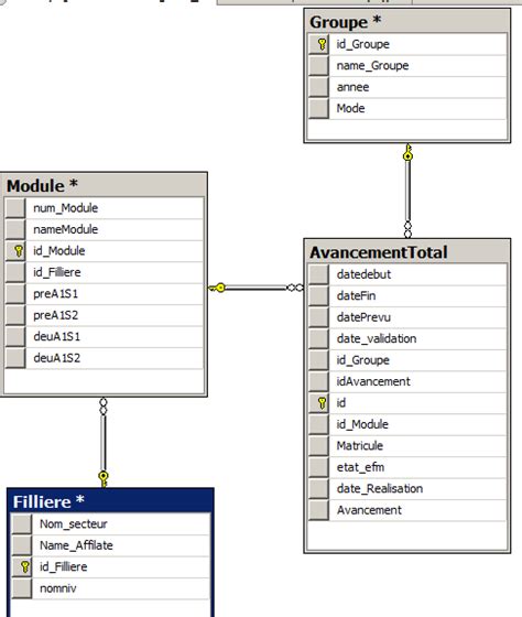 Sql Issues With Equi Join Query Stack Overflow