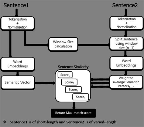 Sliding Window Approach Download Scientific Diagram