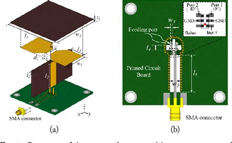 Figure 1 From Design Of A Wideband Printed Patch Dipole Antenna With A Balanced On Board Feeding
